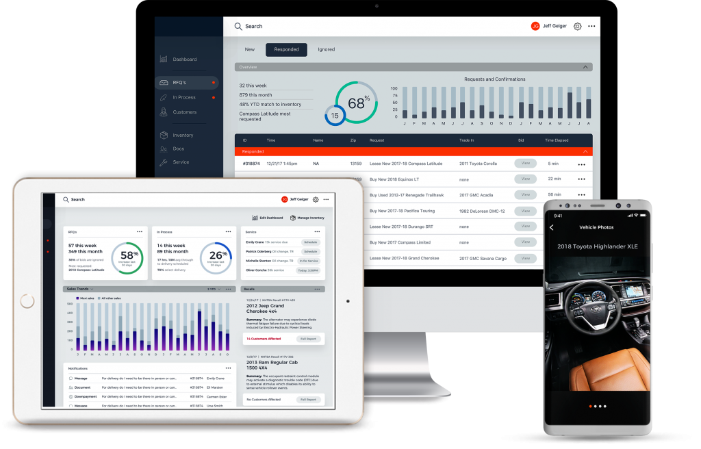 All-In-One Mobile Car Marketplace - Case Study | SEVEN