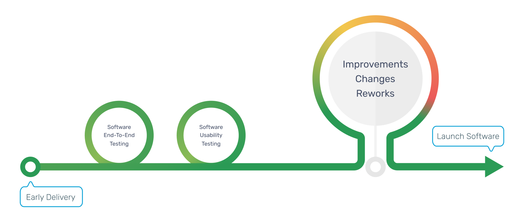 Manage Software Development Budget: How To Stop Spending On Revisions ...