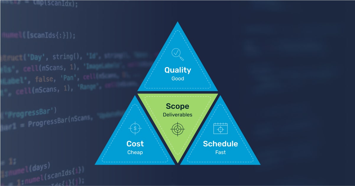 How do you secure a Сheap, Fast, and Quality software solution for your ...