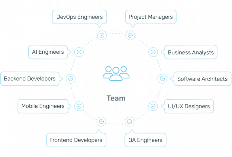 Software Maintenance - Services | SEVEN