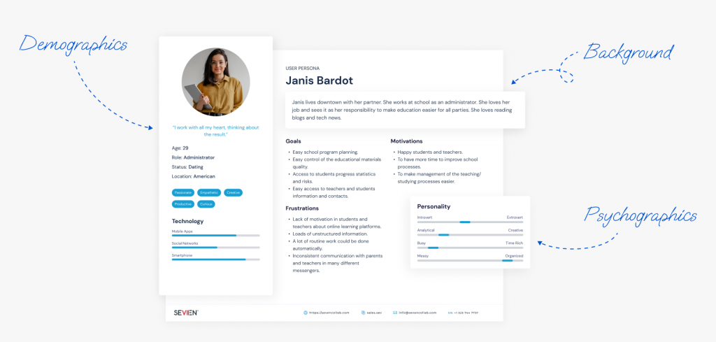 What Is a User Persona and How to Create It? - Blog | SEVEN