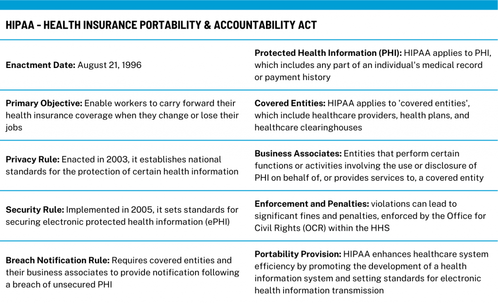 The Roadmap to HIPAA Compliance in Healthcare Software Development ...