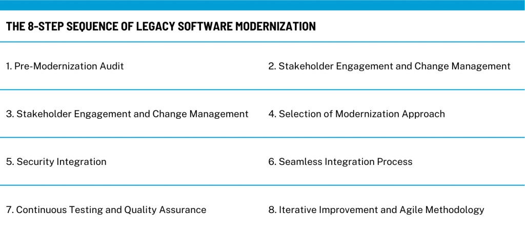 Software Modernization And Its Impact On Growth Dot Com Development