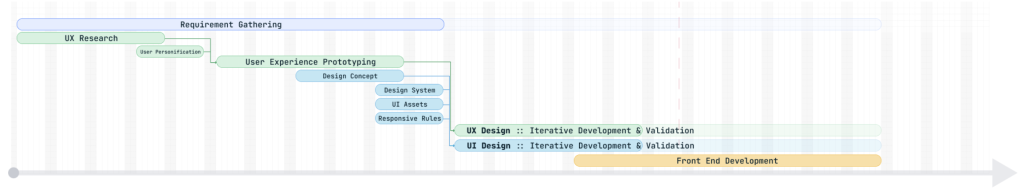 UX & UI Design: Defining the Process, Tasks, and Execution - Blog | SEVEN